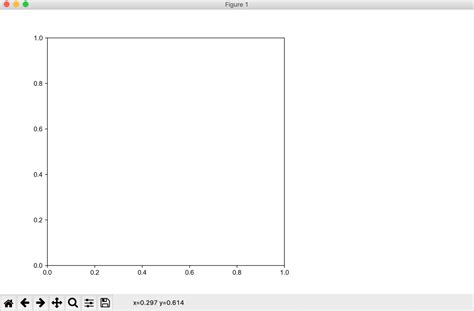 Making Publication Quality Figures In Python Part I Fig And Axes