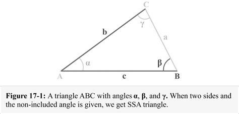 Ssa And Ambiguous Case