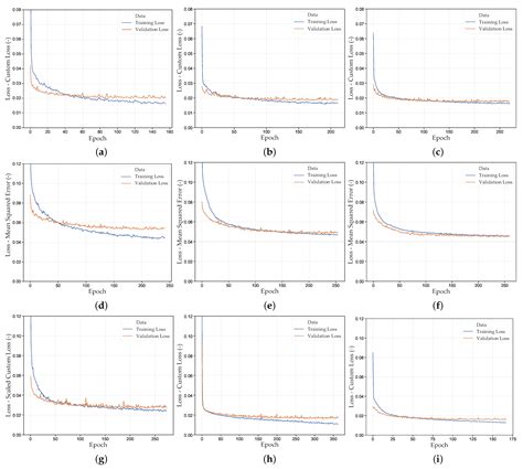 Methodology For Neural Network Based Material Card Calibration Using Ls