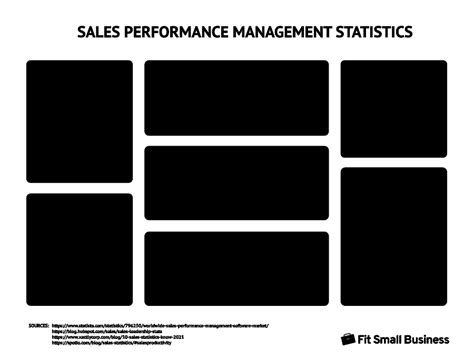Sales Performance Management How To Get The Most Out Of Your Team