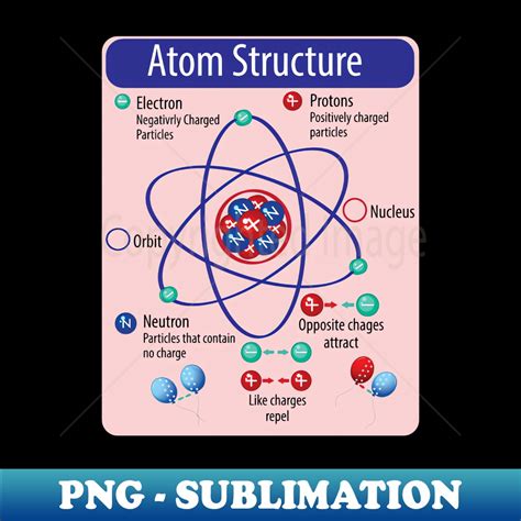 Basic Atom Structure For Science Physics And Of Electical En Inspire