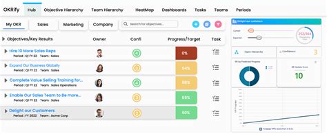 Objective Hierarchy In Hub Okrify