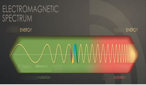 Radiation Safety Spectrum Diagram Diagram Quizlet