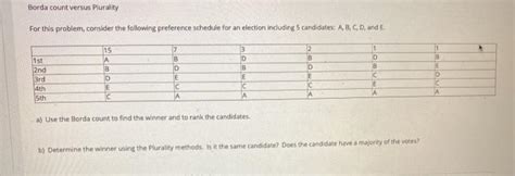 Solved Borda Count Versus Plurality For This Problem