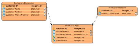 solving common data table problems with jmp® 13 can we replace summary