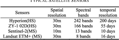Figure 1 From Dual Task Interactive Learning For Unsupervised Spatio