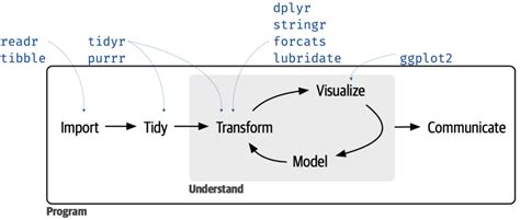 R Basics Applied Multivariate Statistics In R