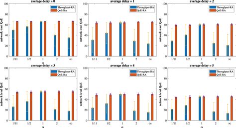 Figure 3 From Perceptual Qoe Optimal Resource Allocation For Adaptive