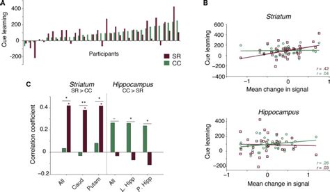 Memory Guided Attention Independent Contributions Of The Hippocampus And Striatum Neuron