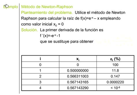 Metamorfeame Método De Newton Raphson