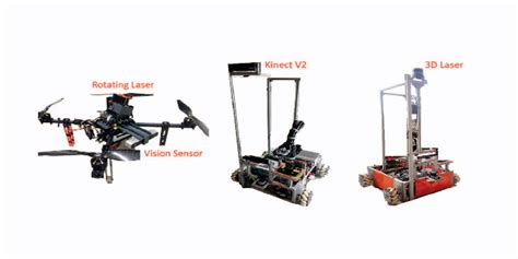 Figure 1 From Intelligent Robotic System For Autonomous Exploration And Active Slam In Unknown