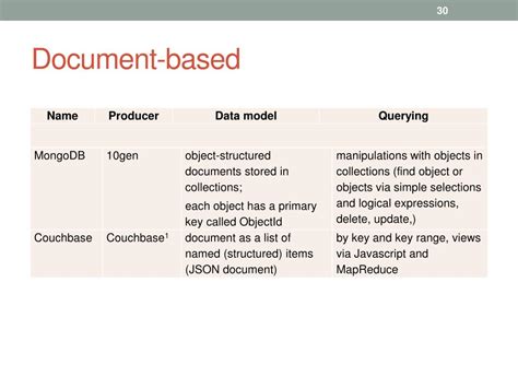 PPT Introduction To NOSQL Databases PowerPoint Presentation Free Download ID