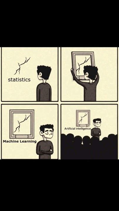 Machine Learning Machinelearning Datascience Ai Deeplearning Youtube