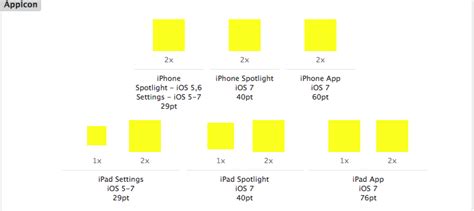 Ios Xcode5 Wont Accept All My Icons And Launch Images Stack Overflow