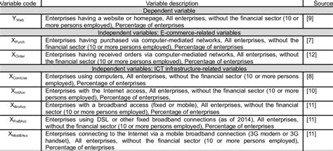 Ict Variables Chosen For The Analysis Download Scientific Diagram