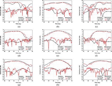 Figure 1 From Widebeam Coverage Antenna Solution For Low Complexity Mmwave Indoor Iot Network