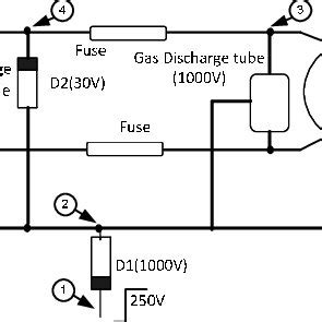 Oscilloscope Trace For Verification Of Protection Against A Common Mode Download Scientific