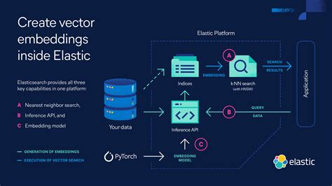 database vector what is a vector database by john foley