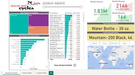 Deepam Swaroop On Linkedin Powerbi Datavisualization Dataanalytics Powerbiproject