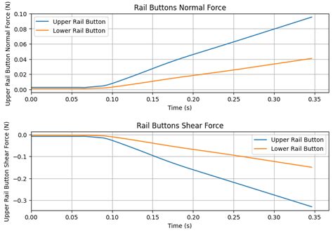 First Simulation With Rocketpy — Rocketpy 1100 Documentation