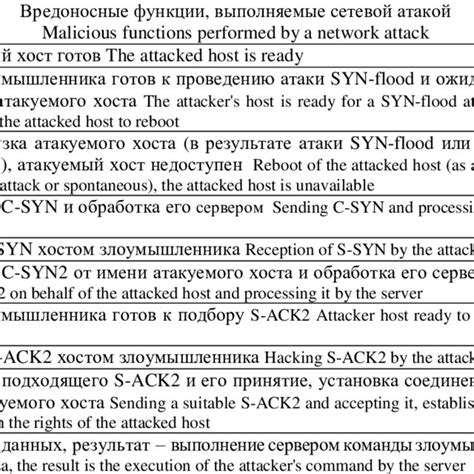 network attack network traffic analysis download scientific diagram