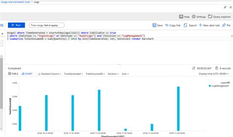 Get Started With Integration Of Azure Ad Activity Logs To Azure Log Analytics Gotoguy Blog