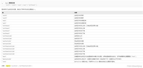 Matlab设置 legend 的位置 matlab legend location CSDN博客