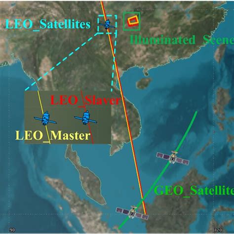 Geometry Of The Ingeo‐leo Bistatic Insar System Not To Scale Download Scientific Diagram