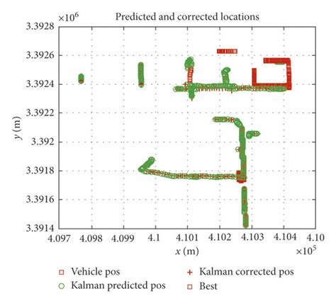 The Corrected And The Original Location Of The 1000 Vehicles For A Download Scientific Diagram