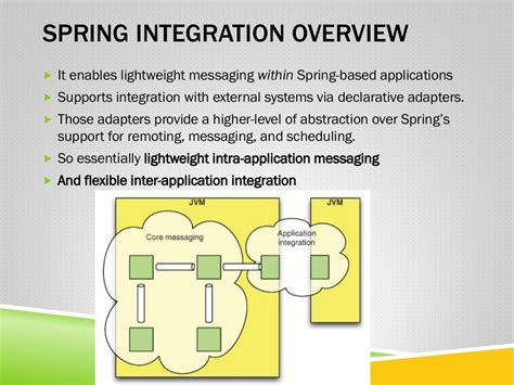 enterprise integration patterns with spring integration
