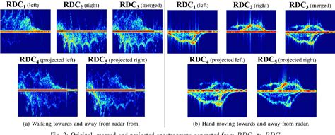 Figure 3 From Rf Micro Doppler Classification With Multiple