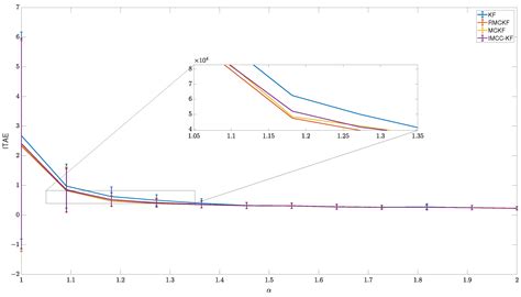 Sensors Free Full Text Regularized Maximum Correntropy Criterion