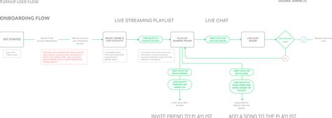 Download Wireframes Full Size Png Image Pngkit