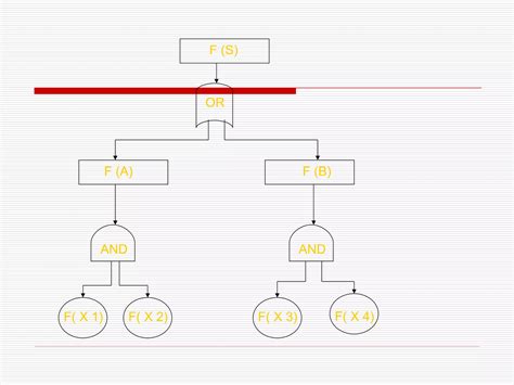 Fault Tree Analysis Ppt Computer Software And Applications Computing