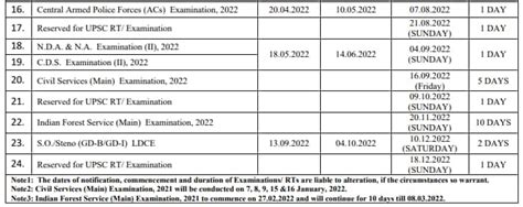 UPSC Releases Examination Calendar Check Full Schedule Mint