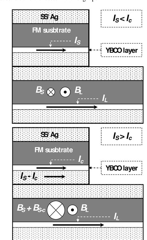 Scheme Of Our Arrangement Above Is Shown The Case For IS