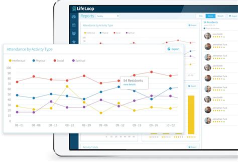 What Is Lifeloop Part 2 Streamlining Your Senior Living Communitys Operations In2l In2l