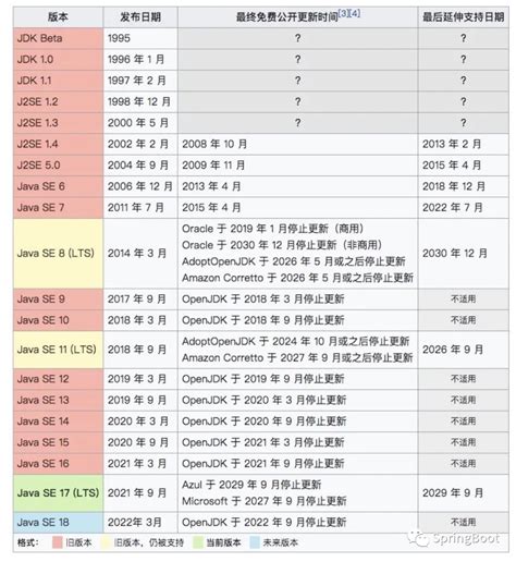 我阳了 springboot3正式版于11月24日发布：都有哪些新特性？ 第456篇 springboot 3 x jdk csdn博客