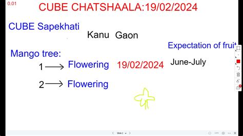 Understanding Biostatistics From Mango Mapping Data Analysis Cube Chat Chatshaala