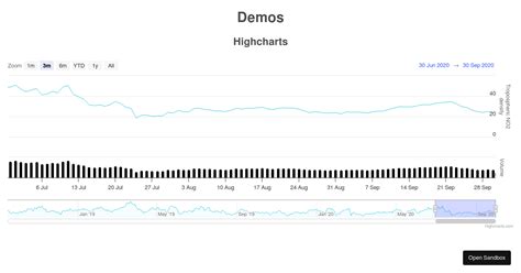 Highcharts React Demo Volume With ParseToHightChart StockChart Codesandbox