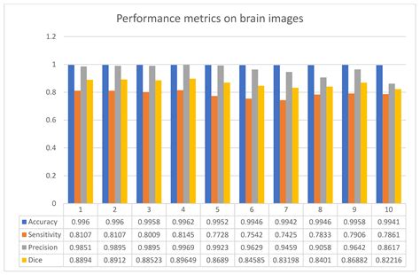 Artificial Intelligence Approach For Early Detection Of Brain Tumors Using Mri Images