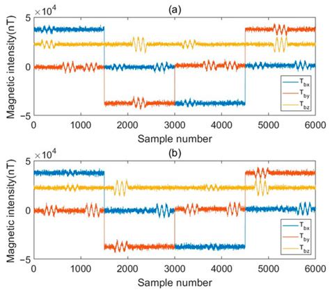 An Aeromagnetic Compensation Algorithm Based On Radial Basis Function