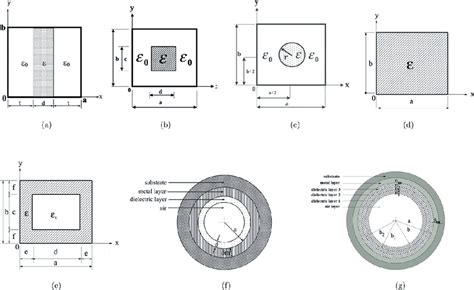 Seven Examples Of Dielectric Materials In The Cross Section Of The Download Scientific Diagram