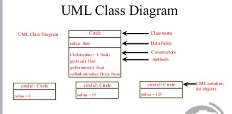solved create a class name vehicle list 4 or more