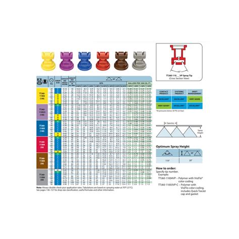 Turbo Teejet Twinjet Ttj60 11003vp Alfaias Parts Nozzle