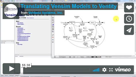 System Dynamics Modelling — Planet A