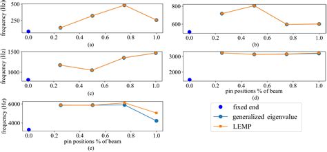 Github Arts Laboratory Paper Development Of A Real Time Solver For The Local Eigenvalue