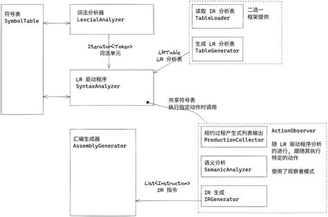 实验概述 编译原理实验 秋季 哈工大 深圳
