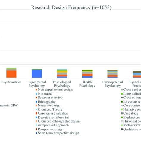 Design Frequency In Topics Download Scientific Diagram