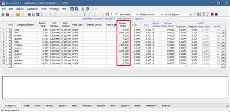 How To Use Kováts Retention Indexes